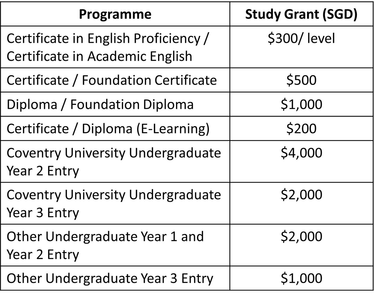 PSB Academy - Study Grants (International - SEA + KR)